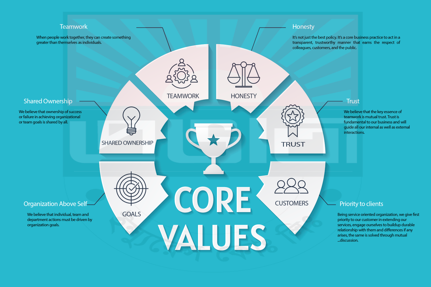 Core of Values | Provati Insurance Company Ltd.